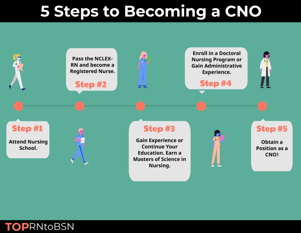 5 Steps to Becoming a CNO